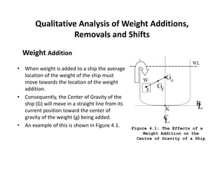 Small angle stability | PPT