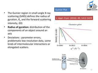 Small angle x ray scattering | PPT