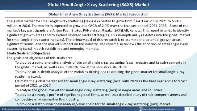 Small Angle X-ray Scattering (SAXS) Market.pdf