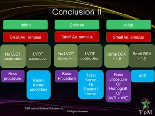 Small aortic root | PPTX