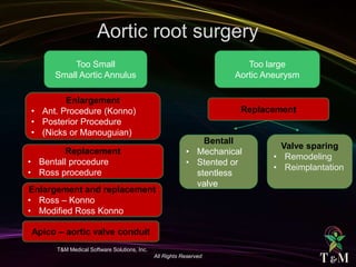 Small aortic root | PPTX