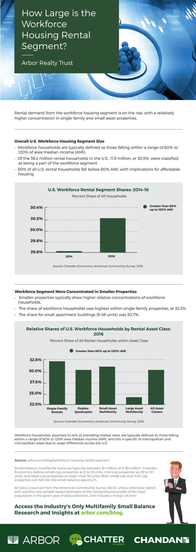 How Large is the Workforce Housing Rental Segment? | PDF