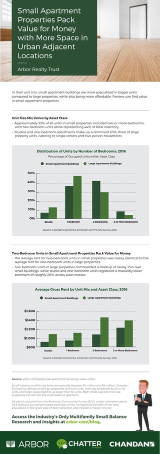 Small Apartment Properties Pack Value For Money with More Space in ...