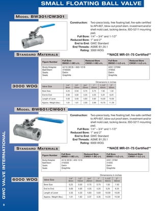 GWC Valve International Threaded & Socketweld Ball Valves | PDF