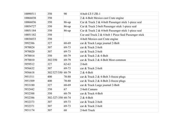Small Block Chevy Casting Numbers | PPT