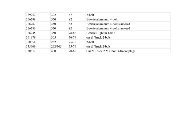 Small Block Chevy Casting Numbers | PPT