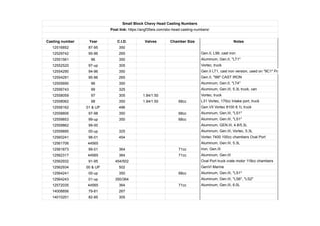 Small Block Chevy Head Casting Numbers | PDF