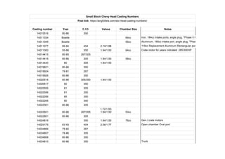 Small Block Chevy Head Casting Numbers | PDF