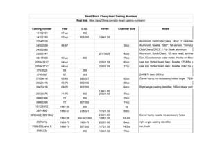 Small Block Chevy Head Casting Numbers | PDF