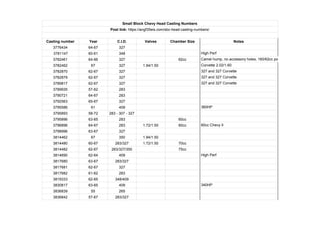 Small Block Chevy Head Casting Numbers | PDF