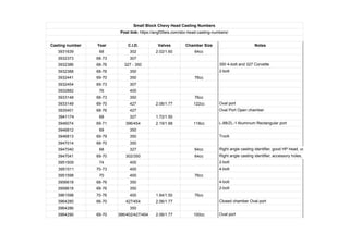 Small Block Chevy Head Casting Numbers | PDF