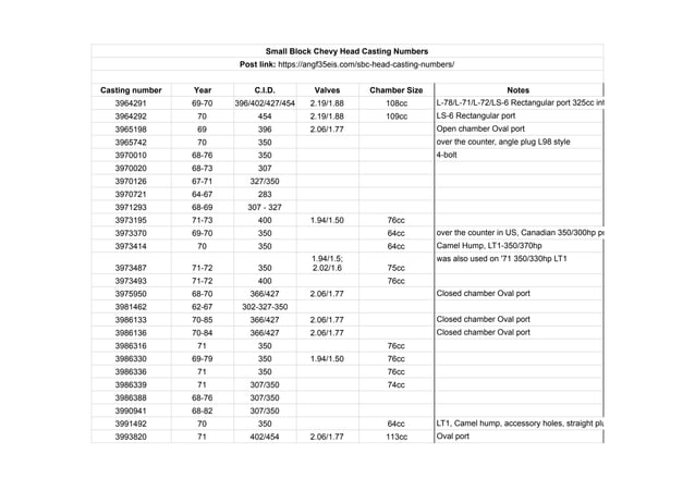 Small Block Chevy Head Casting Numbers