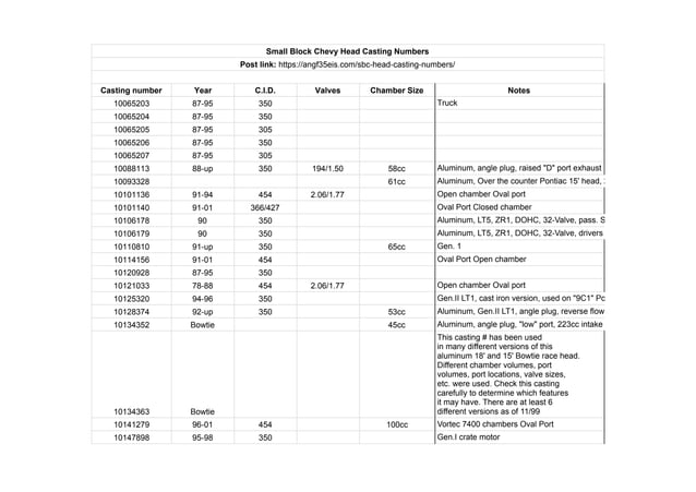 Small Block Chevy Head Casting Numbers