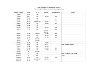 Small Block Chevy Head Casting Numbers | PPT