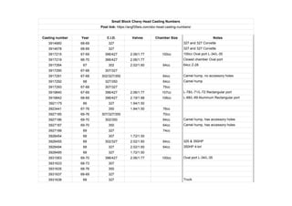 Small Block Chevy Head Casting Numbers | PPT
