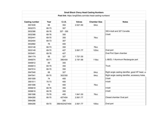 Small Block Chevy Head Casting Numbers