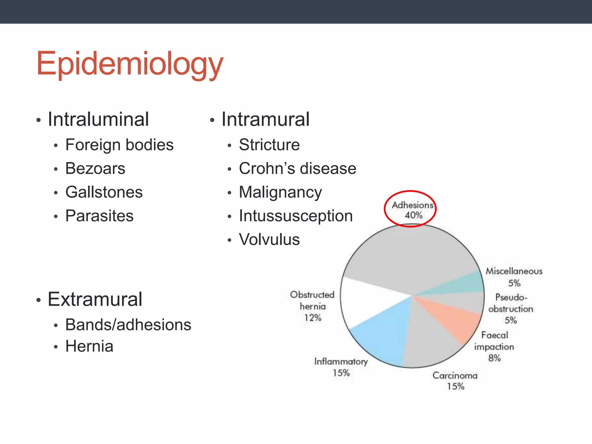 Small bowel obstruction | PPTX