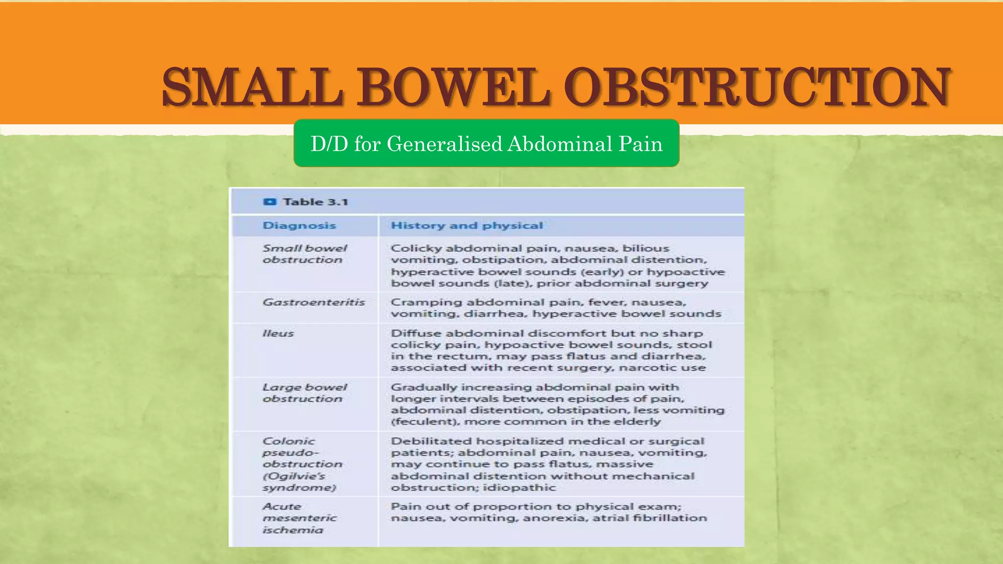 Small bowel obstruction/ Generalised abdominal pain | PPTX