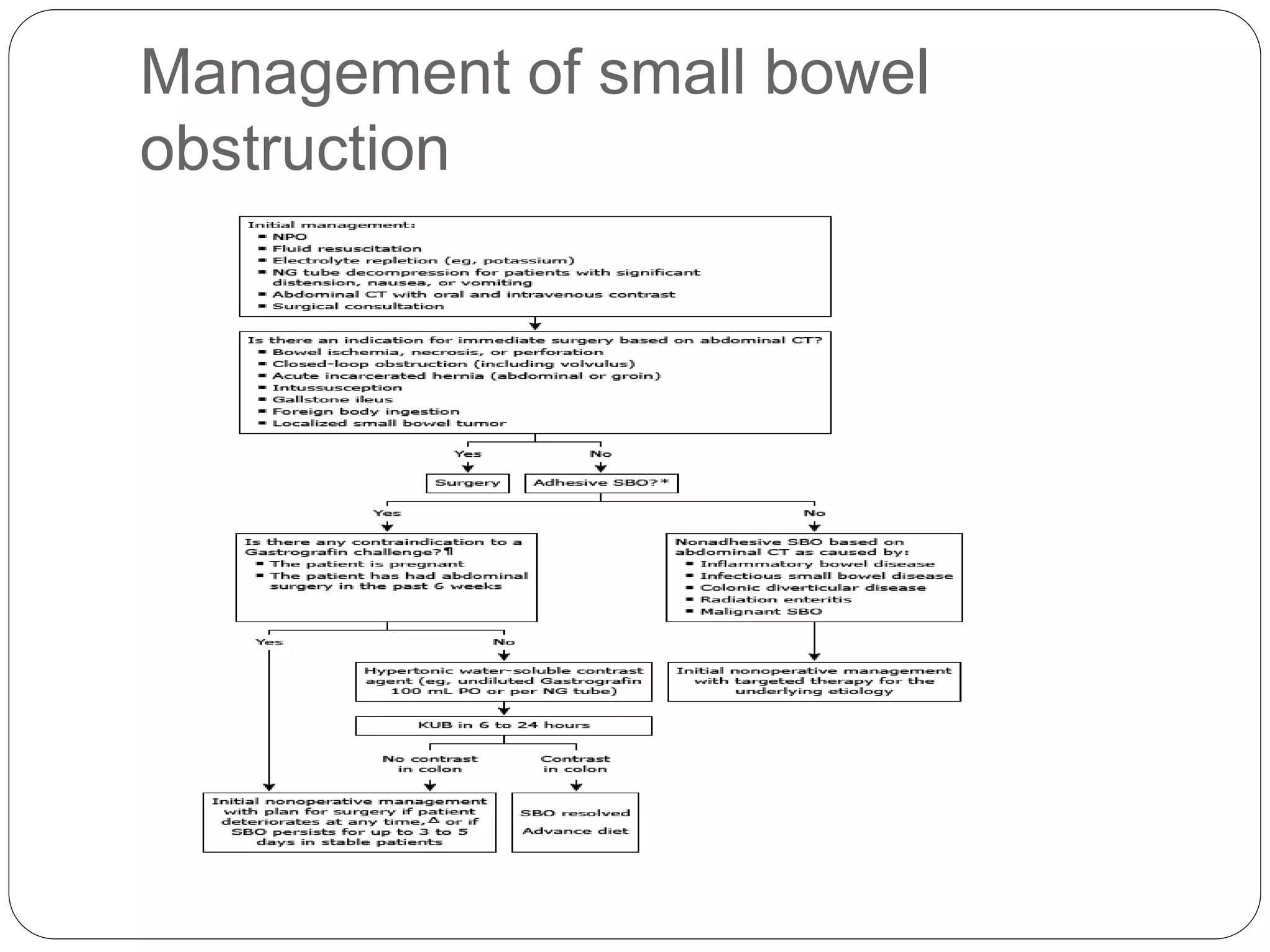 Small Bowel obstruction presentation.pptx