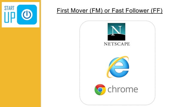 Small Biz vs. Start-Up, Fast Follower vs. First Mover | PPTX | Tablets ...