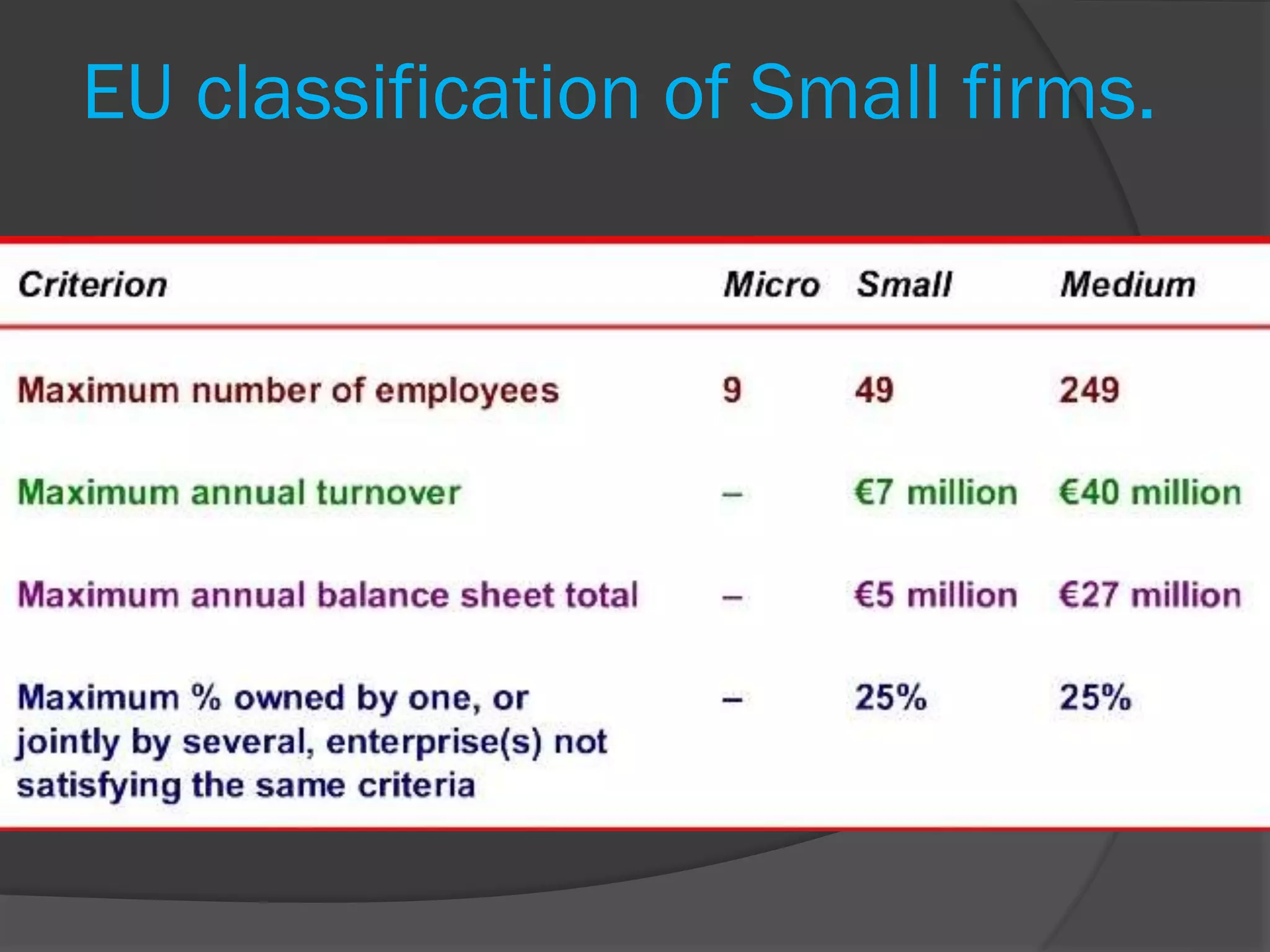 Small business | PPTX