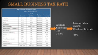 Small Business - Canada - Tax Proposal | PPTX