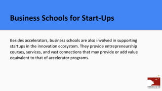 Small Business Accelerator Programs_ Fueling Rapid Growth and Success.pptx