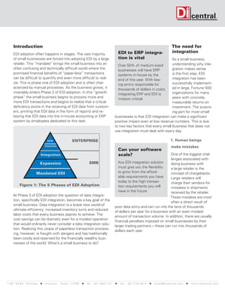 Small Business EDI Integration | PDF