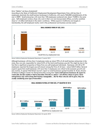 Small business export sector profile | PDF