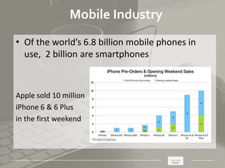 Small Businesses & Mobile | PPTX