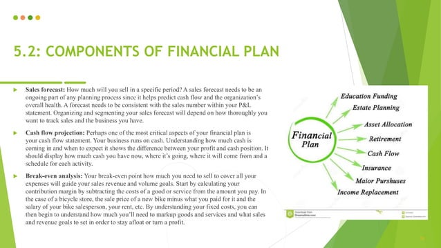 Small business management | PPTX | Startups | Business
