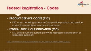 Small Business Procurement | PPT