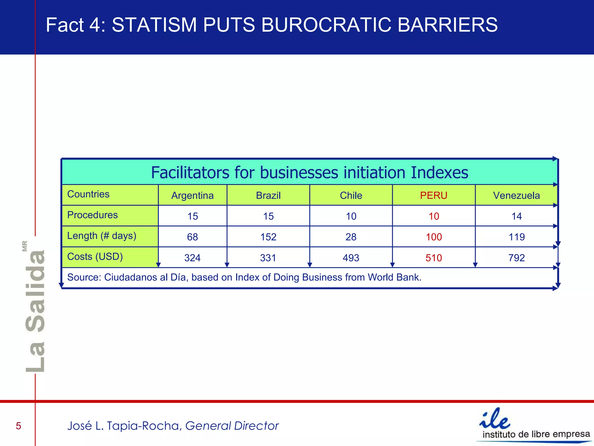 Small business regulations in Perú and some political problems | PPT