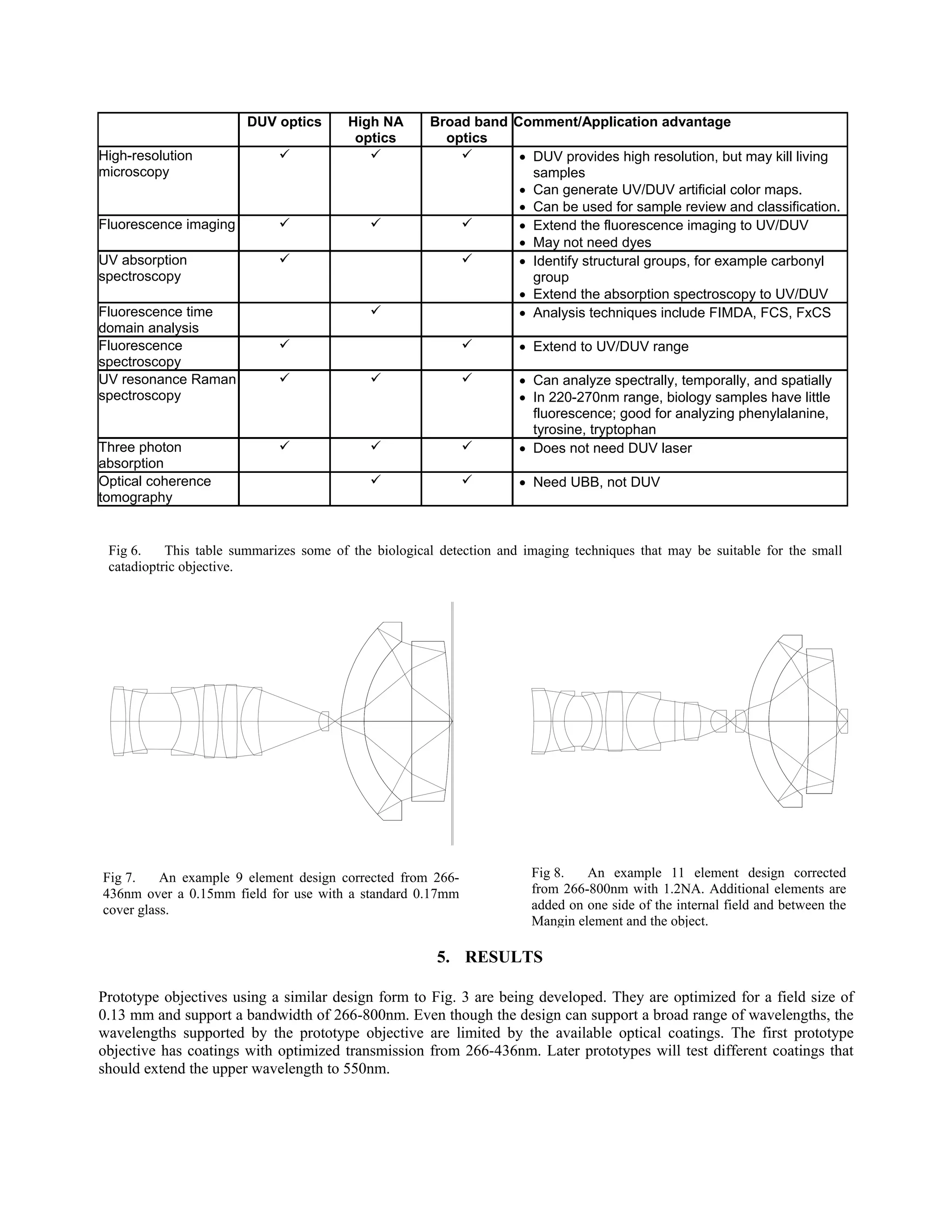 Small catadioptric microscope optics 2003 | PDF