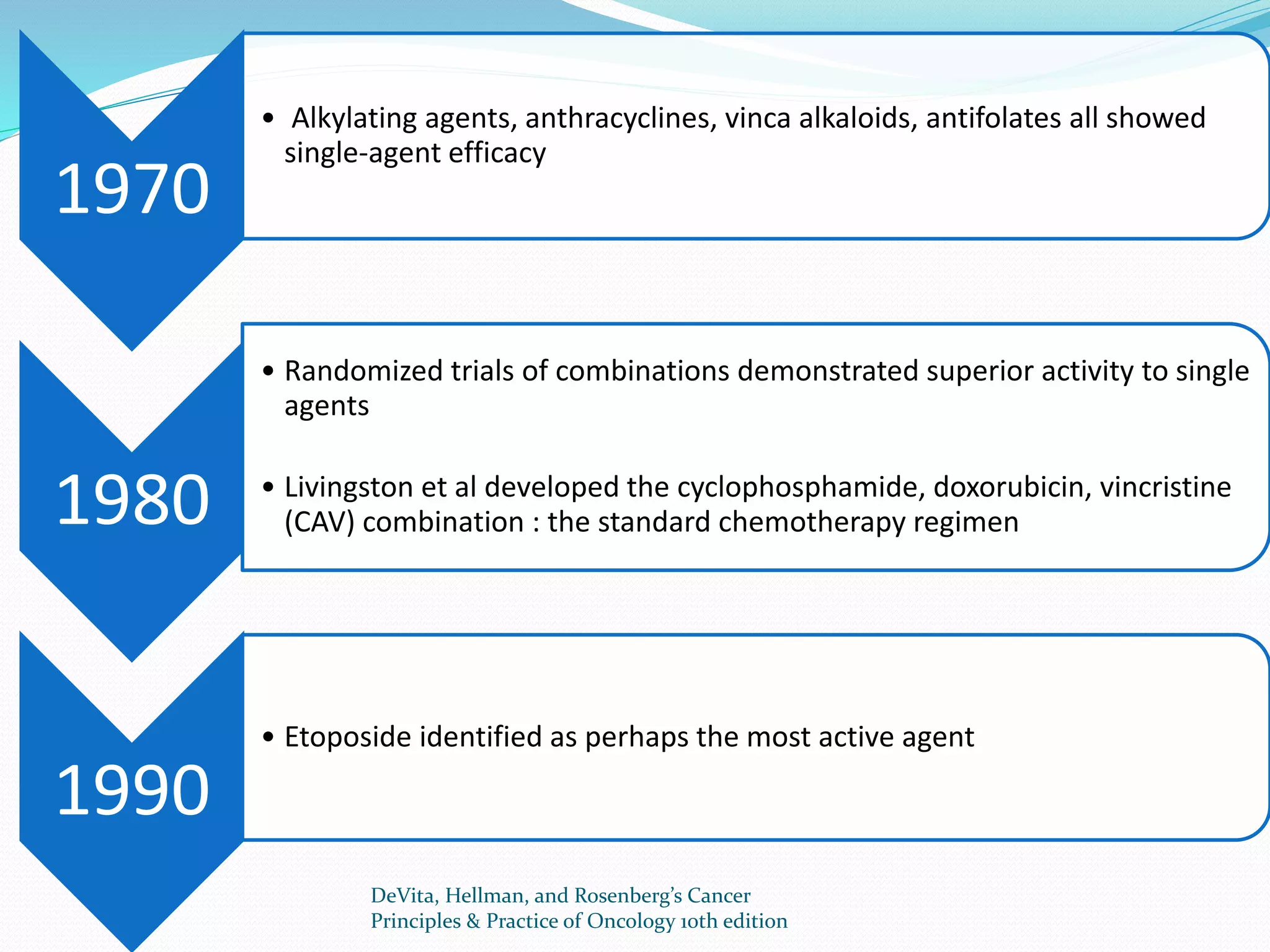 Small cell ca lung | PPT