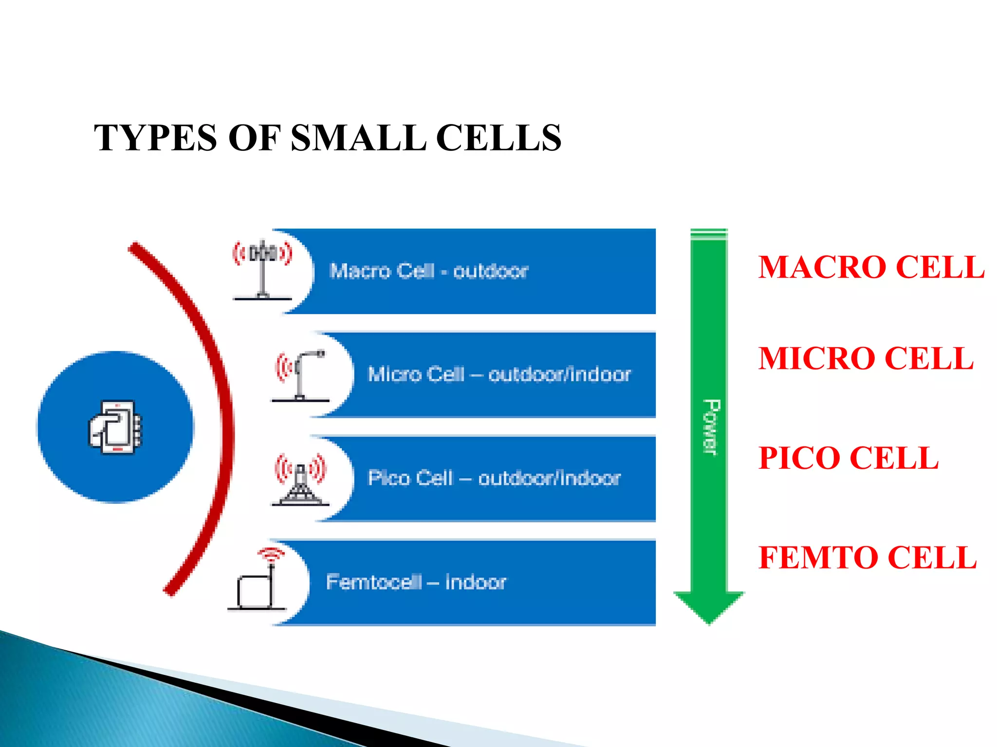 Small Cell IN 5G TECHNOLOGY | PPTX