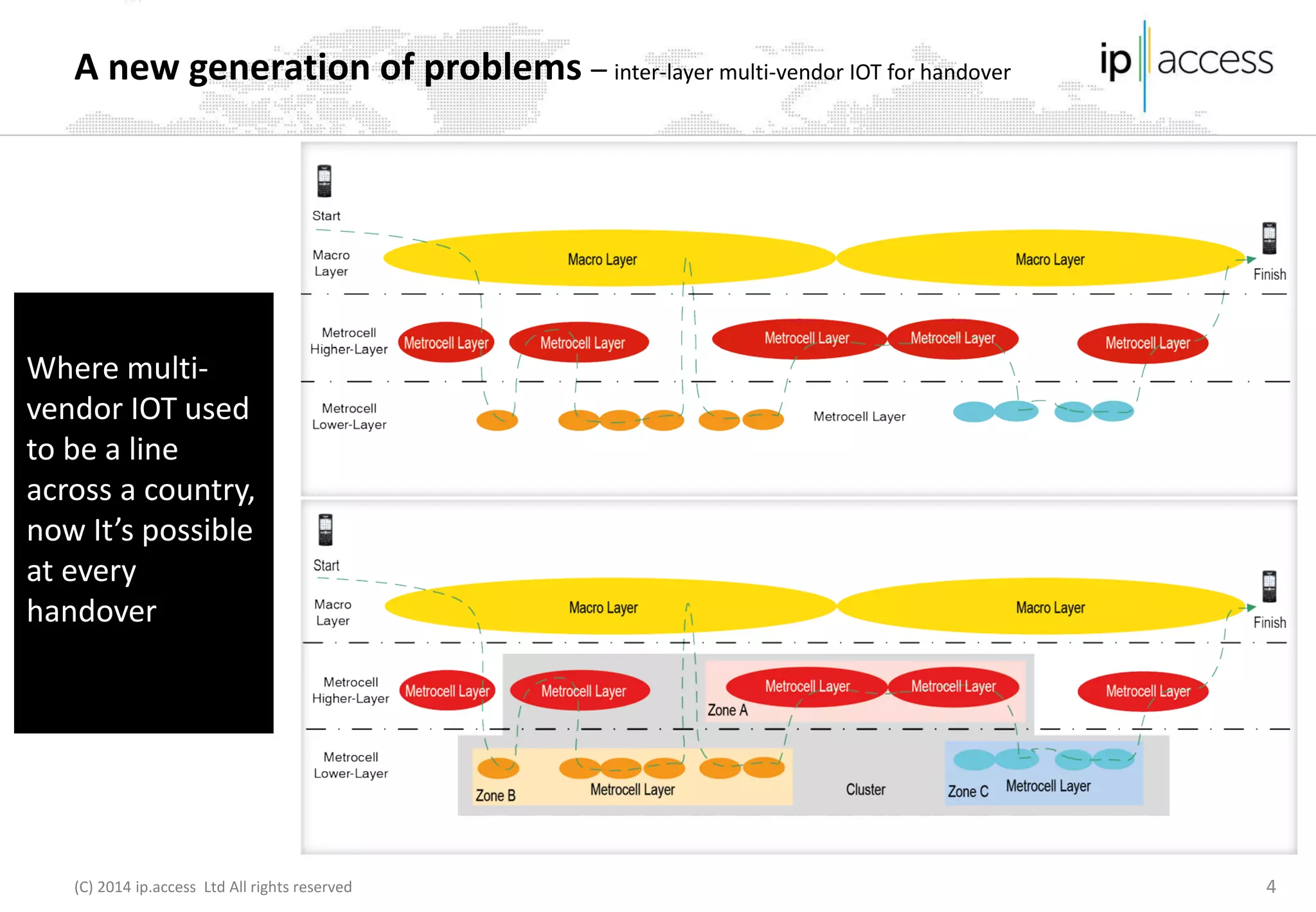 Small Cell Interoperability in the RAN | PPT
