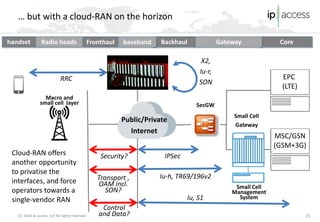 Small Cell Interoperability in the RAN | PPT