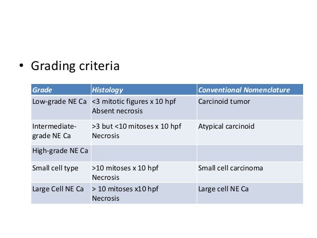 Small cell lung cancer