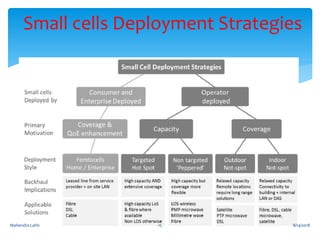 4G / LTE Small cells deployment & challenges | PPT