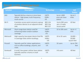 4G / LTE Small cells deployment & challenges | PPT