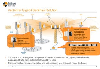Crucial backhaul economics - the latest Total Cost of Ownership ...