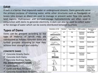Small dam projects in pakistan | PPTX