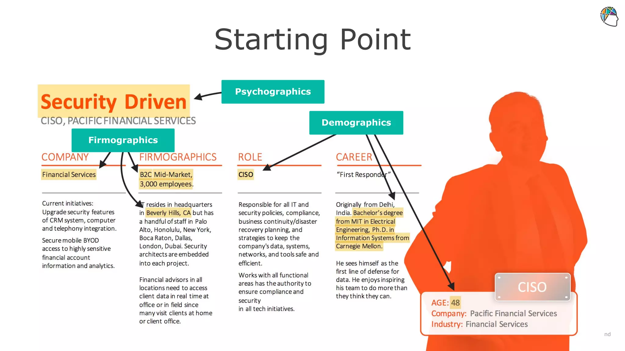 Small Data Classification for NLP | PDF