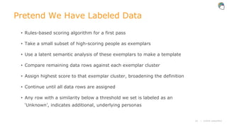 Small Data Classification for NLP | PDF