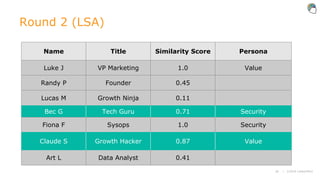 Small Data Classification for NLP | PDF
