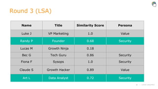 Small Data Classification for NLP | PDF