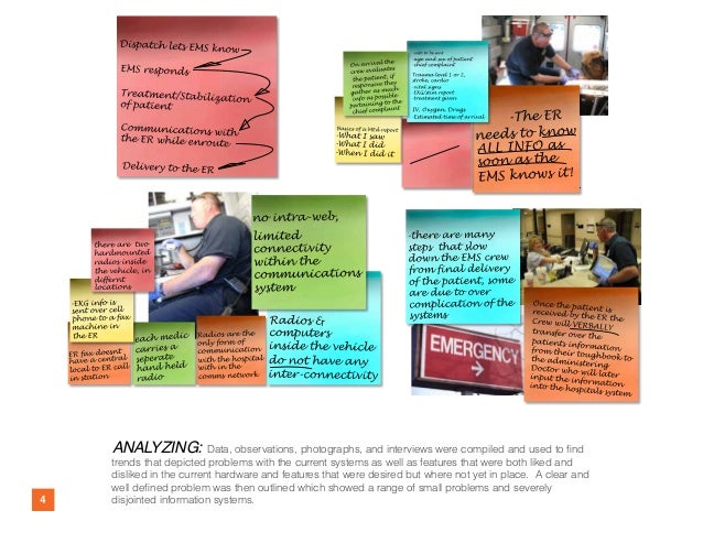 Design Research Portfolio