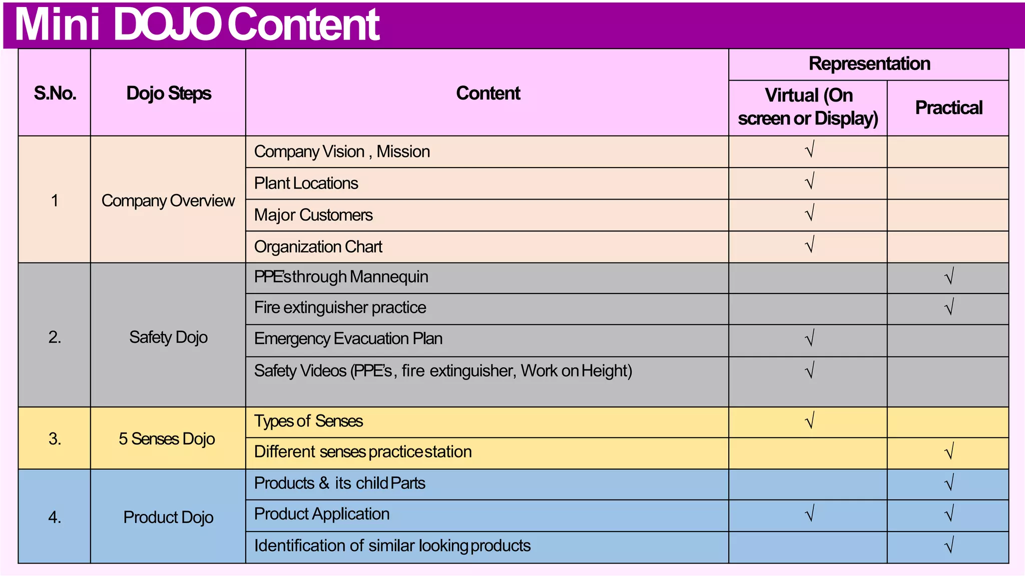 Small dojo concept for reference-converted | PPTX