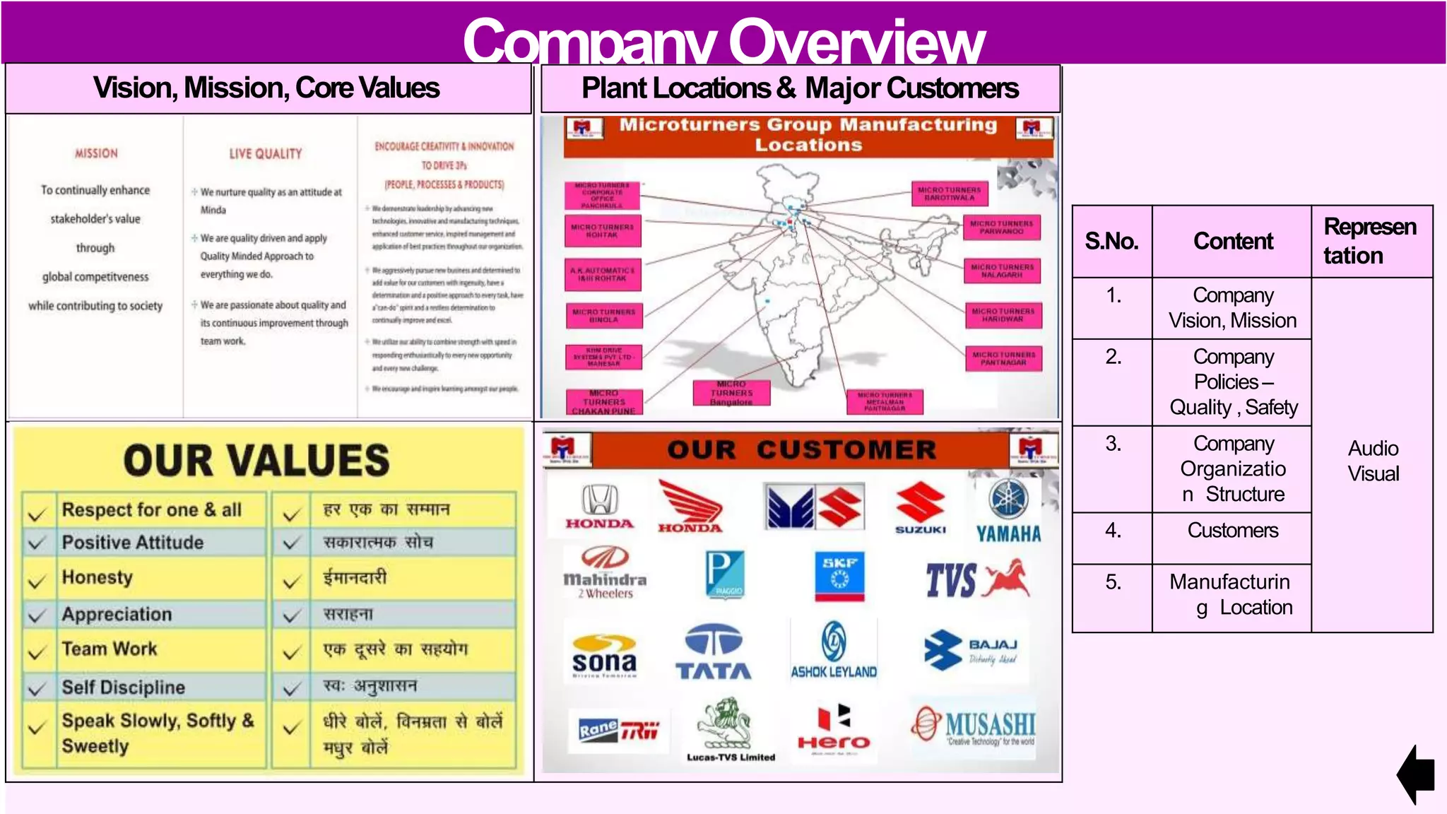 Small dojo concept for reference-converted | PPTX